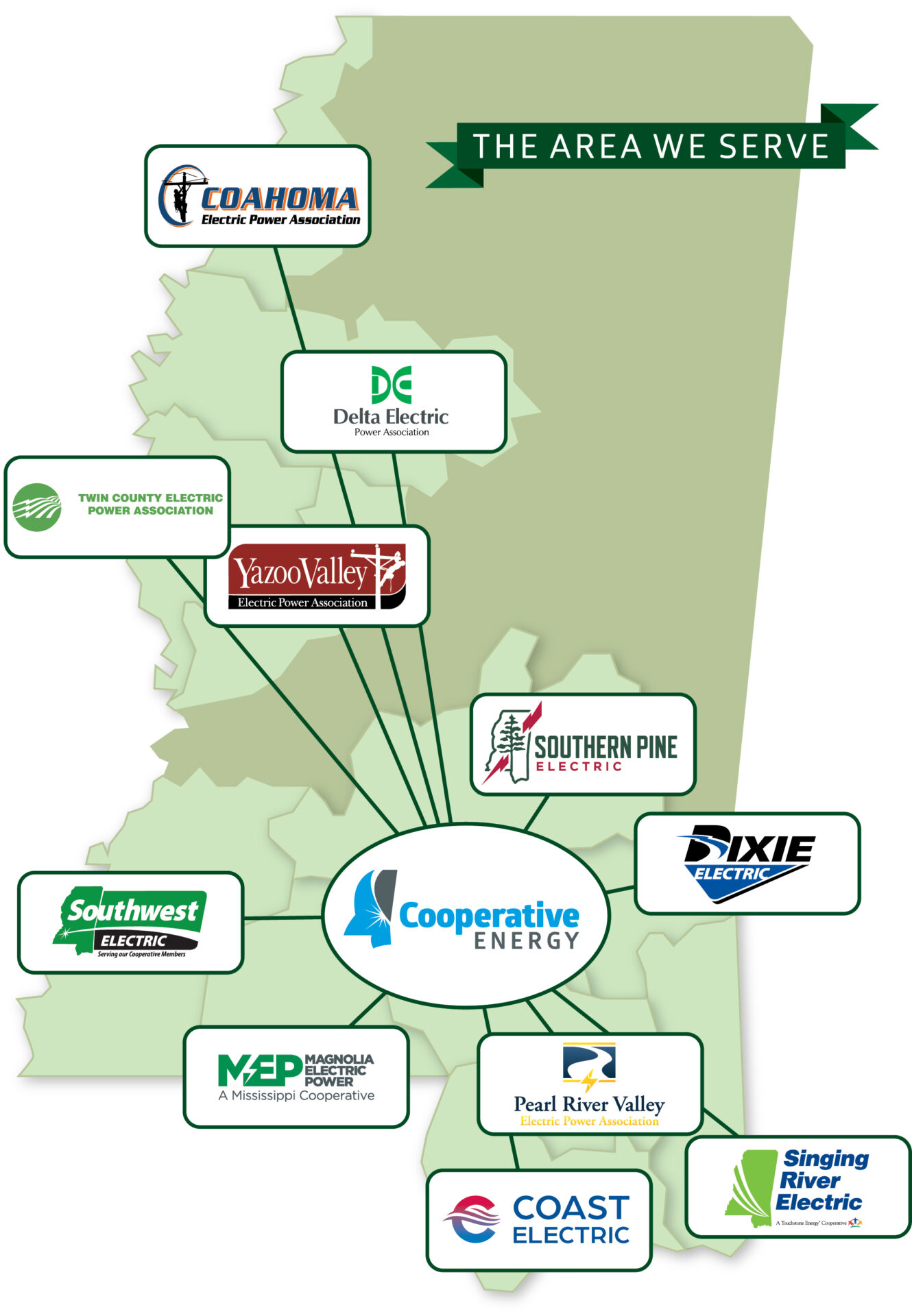 Cooperative Energy Member Benefits - My Electric Cooperative